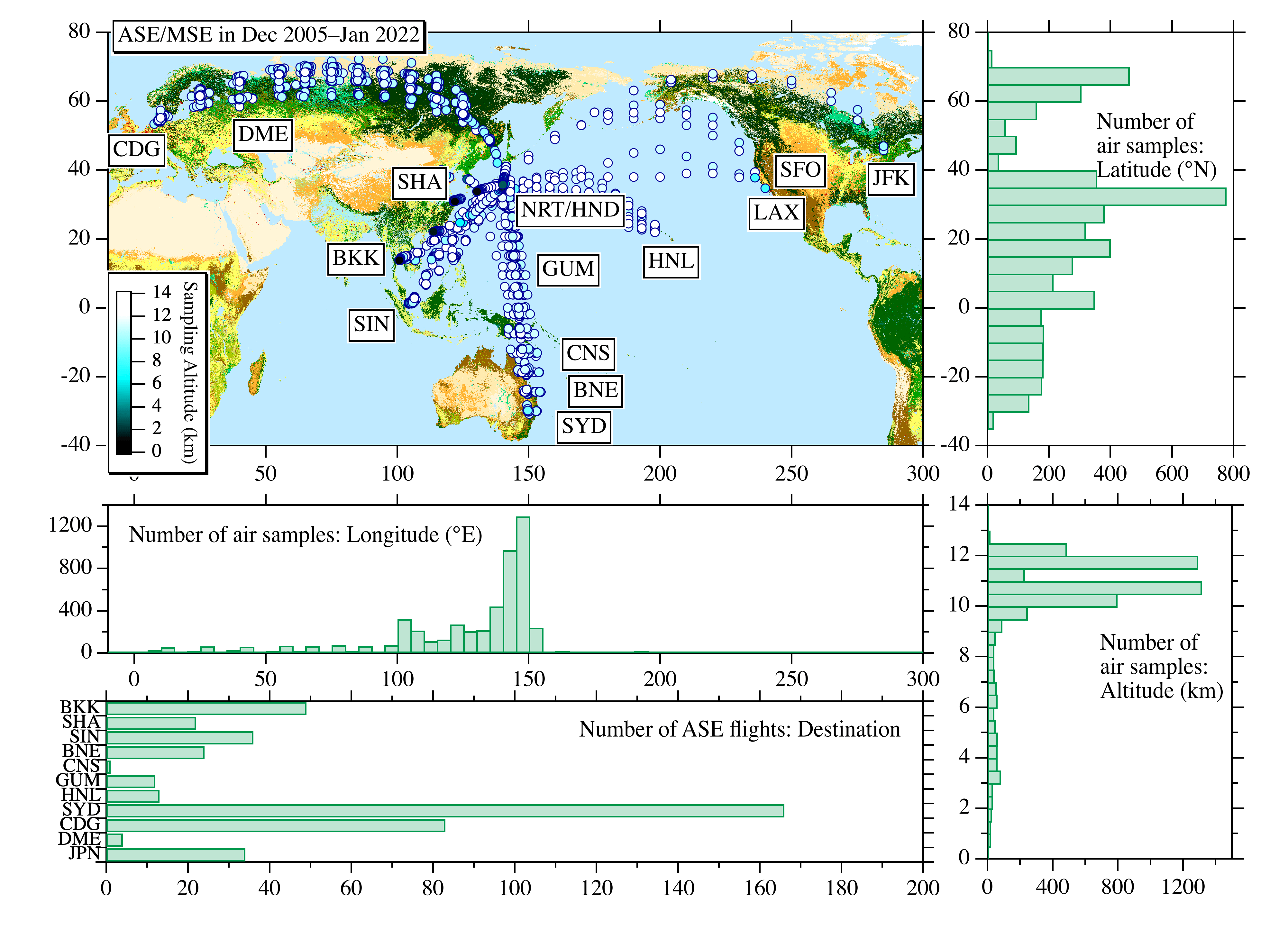 ASE & MSE - Comprehensive Observation Network for Trace gases by Airliner